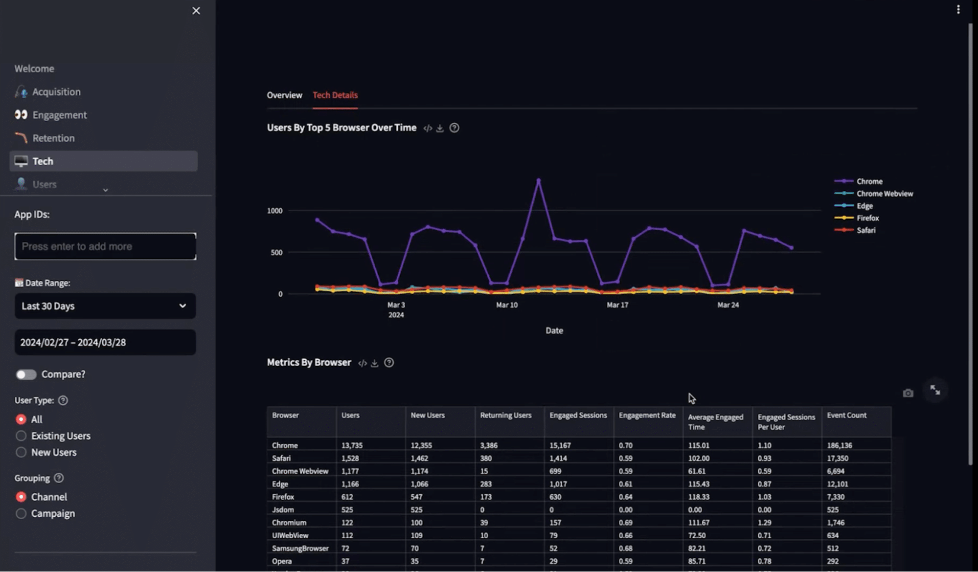 Snowplow Analytics' Warehouse-Centric Strategy | AtScale