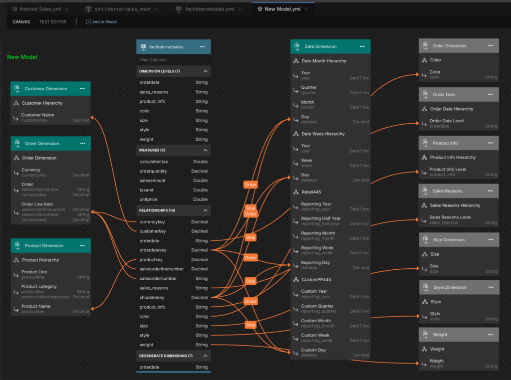 Automatic Semantic Model Generation | AtScale