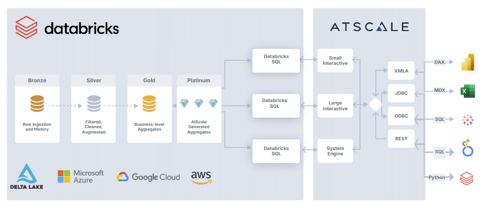 Why a Semantic Layer is Critical in Manufacturing | AtScale