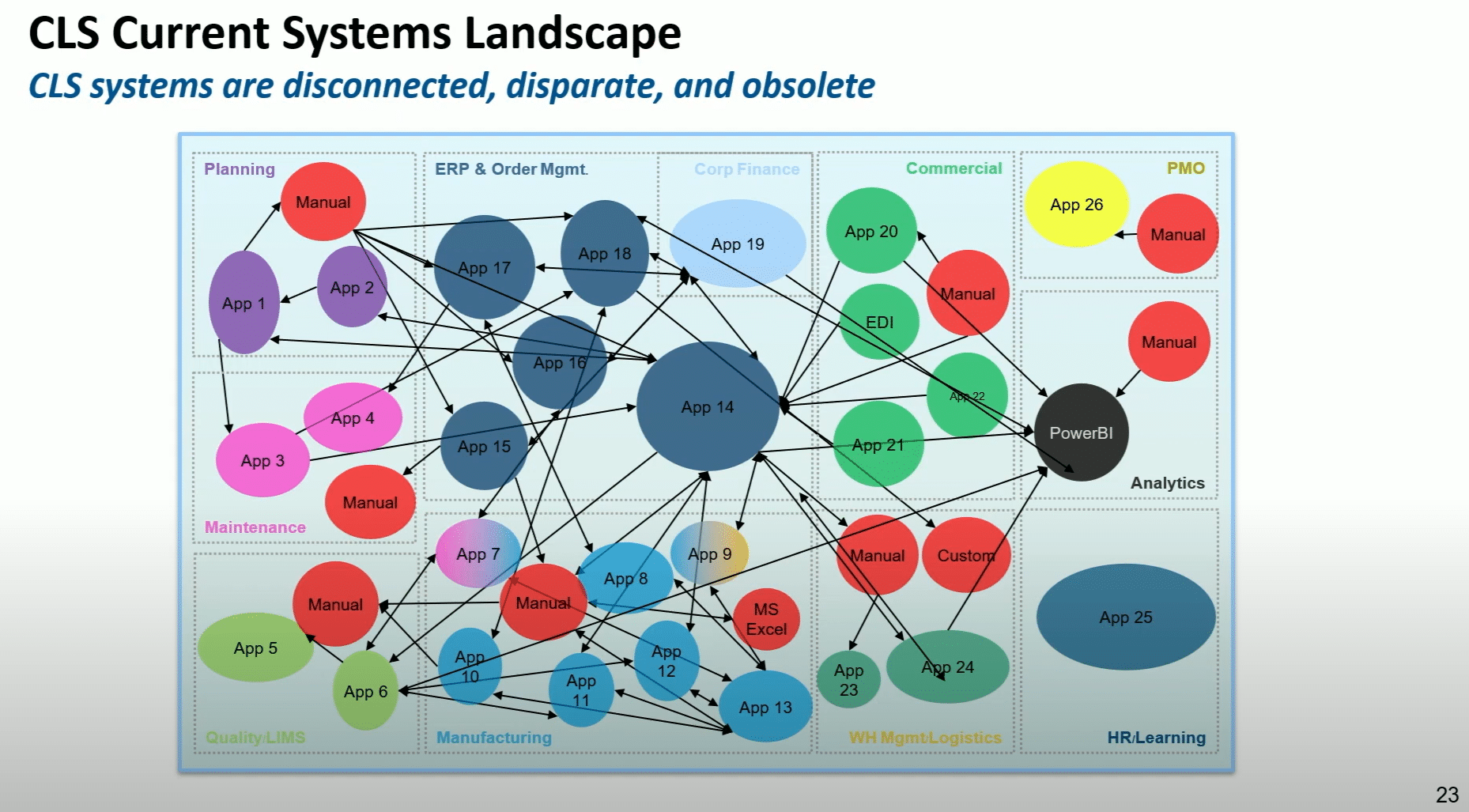 Why a Semantic Layer is Critical in Manufacturing | AtScale