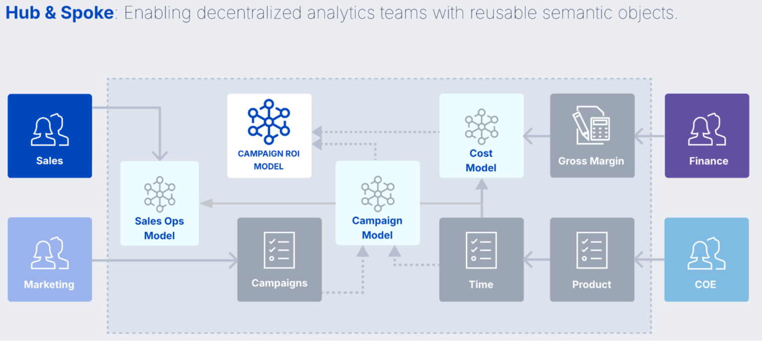 How to Choose a Semantic Layer: Features to Look For | AtScale