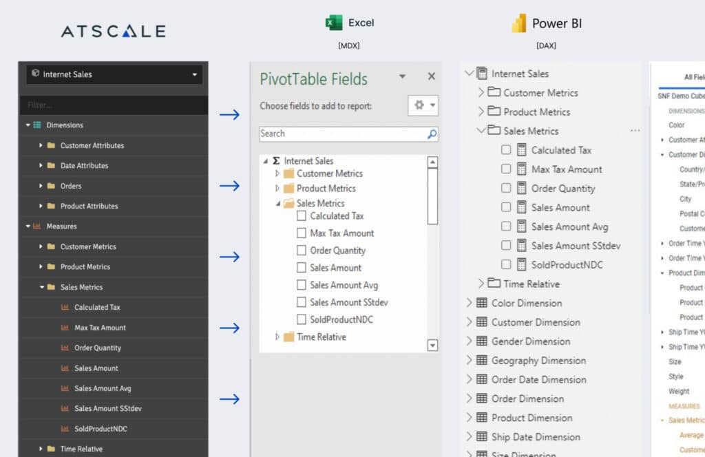 Semantic Layer Solution - BI & Data & Analytics Software | AtScale