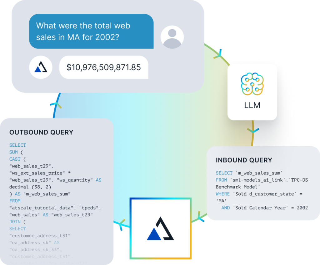 Semantic Layer Solution - BI & Data & Analytics Software | AtScale