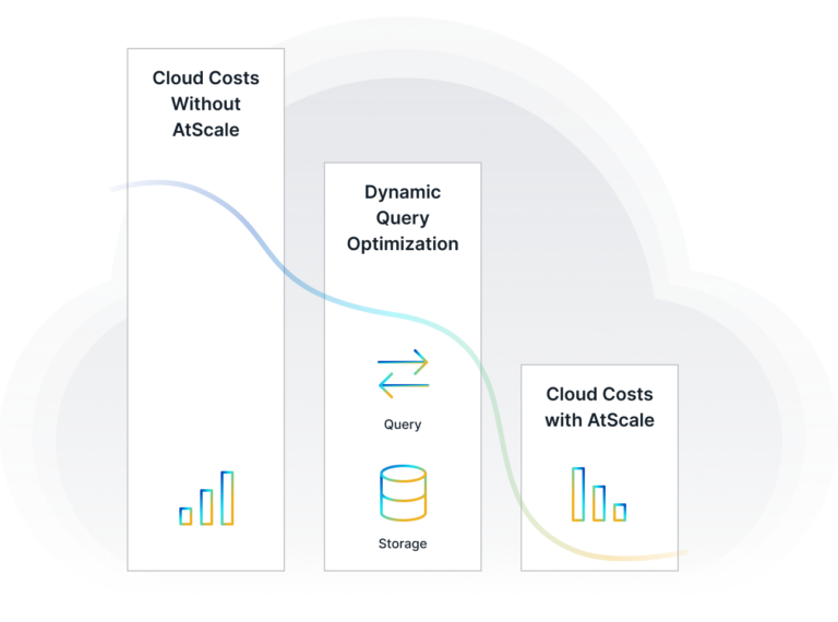 Semantic Layer Solution - BI & Data & Analytics Software | AtScale
