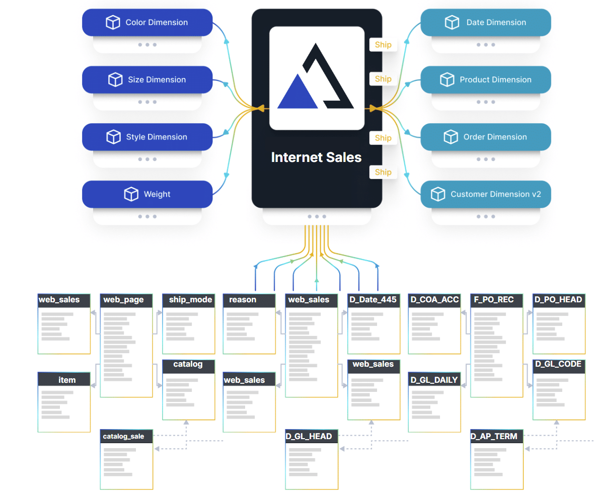 The Semantic Lakehouse for AI/BI | AtScale