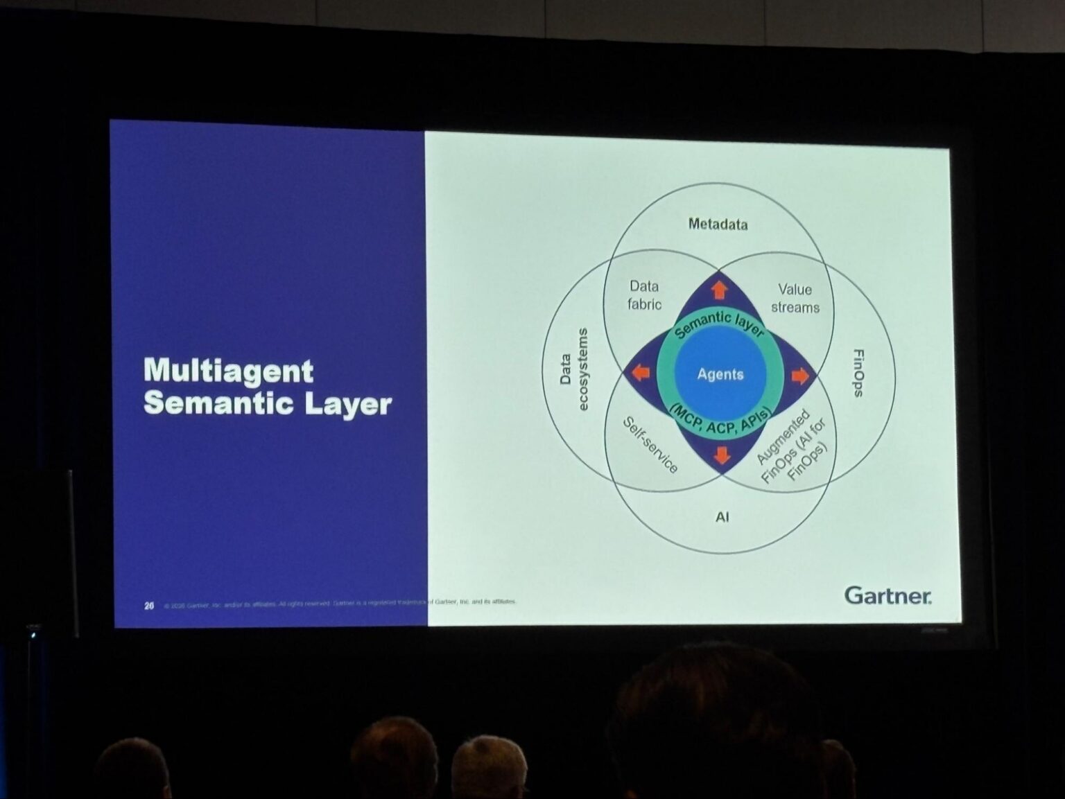 Gartner Data & Analytics Summit Review | AtScale